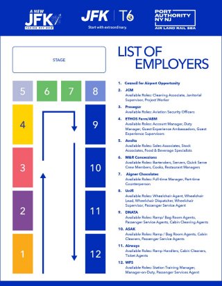 JFK Terminal 6 Community Job Fair